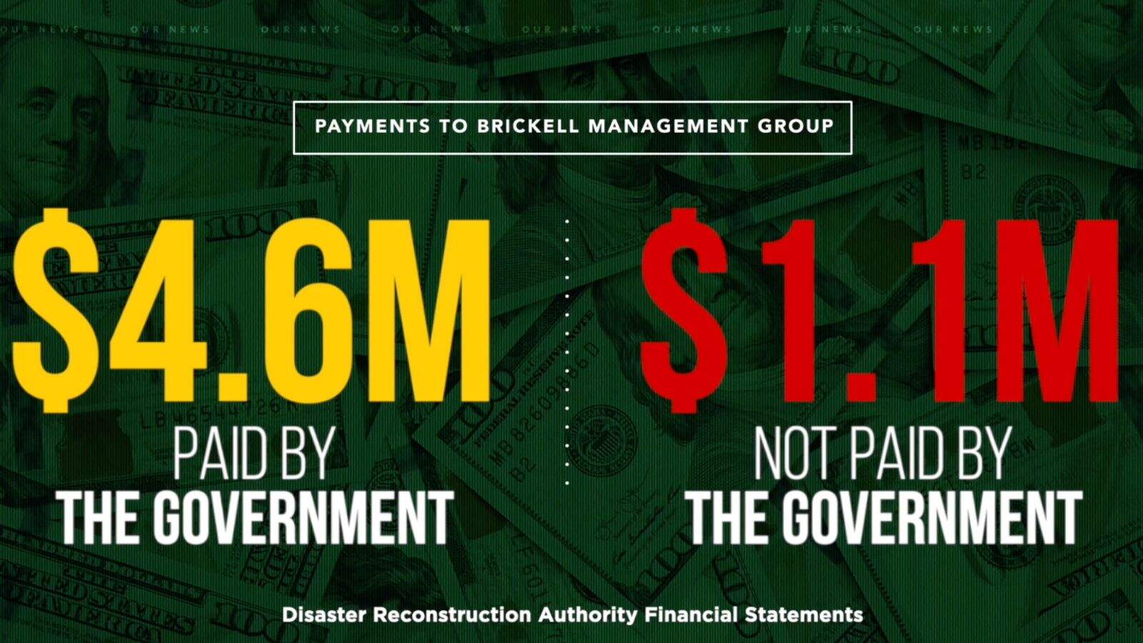 DRA Audit Reveals Work Stopped, Payments Missed - Our News